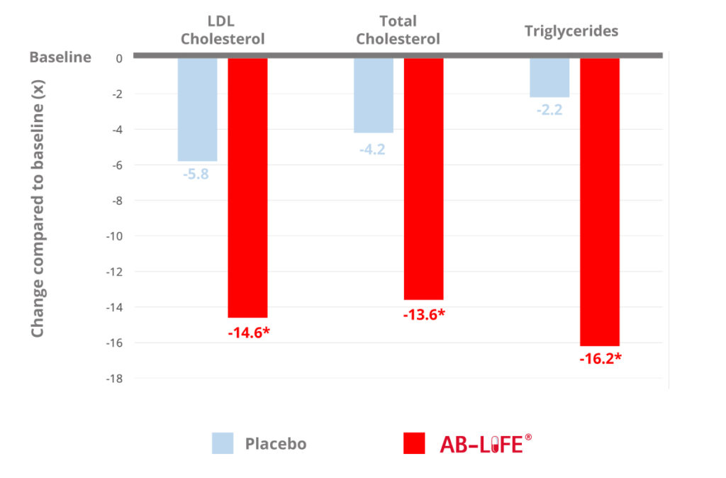 AB-LIFE – MEN VI SINH GIẢM MỠ MÁU