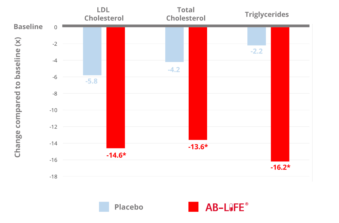 AB-LIFE – MEN VI SINH GIẢM MỠ MÁU